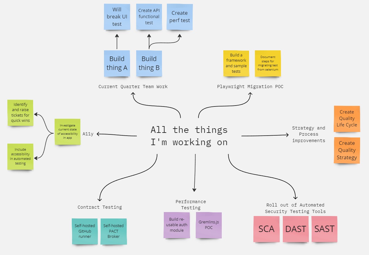 Visualise your work for improved success and reduced stress
