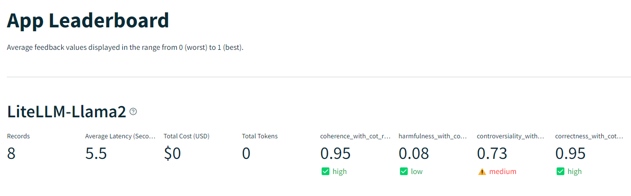 Testing AI – How To Assess LLM Quality With TruLens